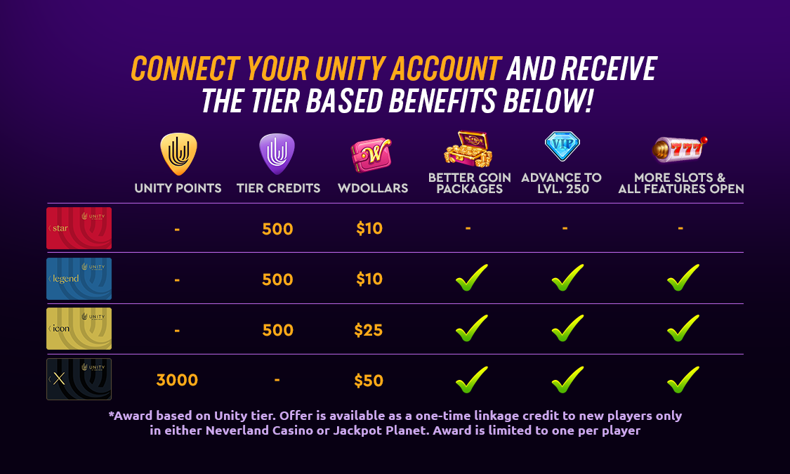Unity By Hard Rock Rewards
